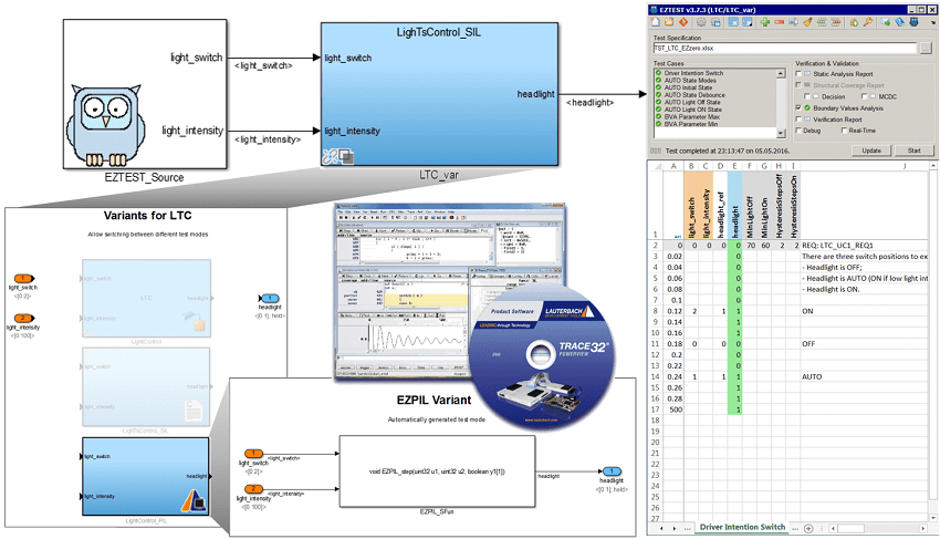 EZTEST software. TechCoaching GmbH