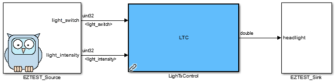 EZTEST software. TechCoaching GmbH